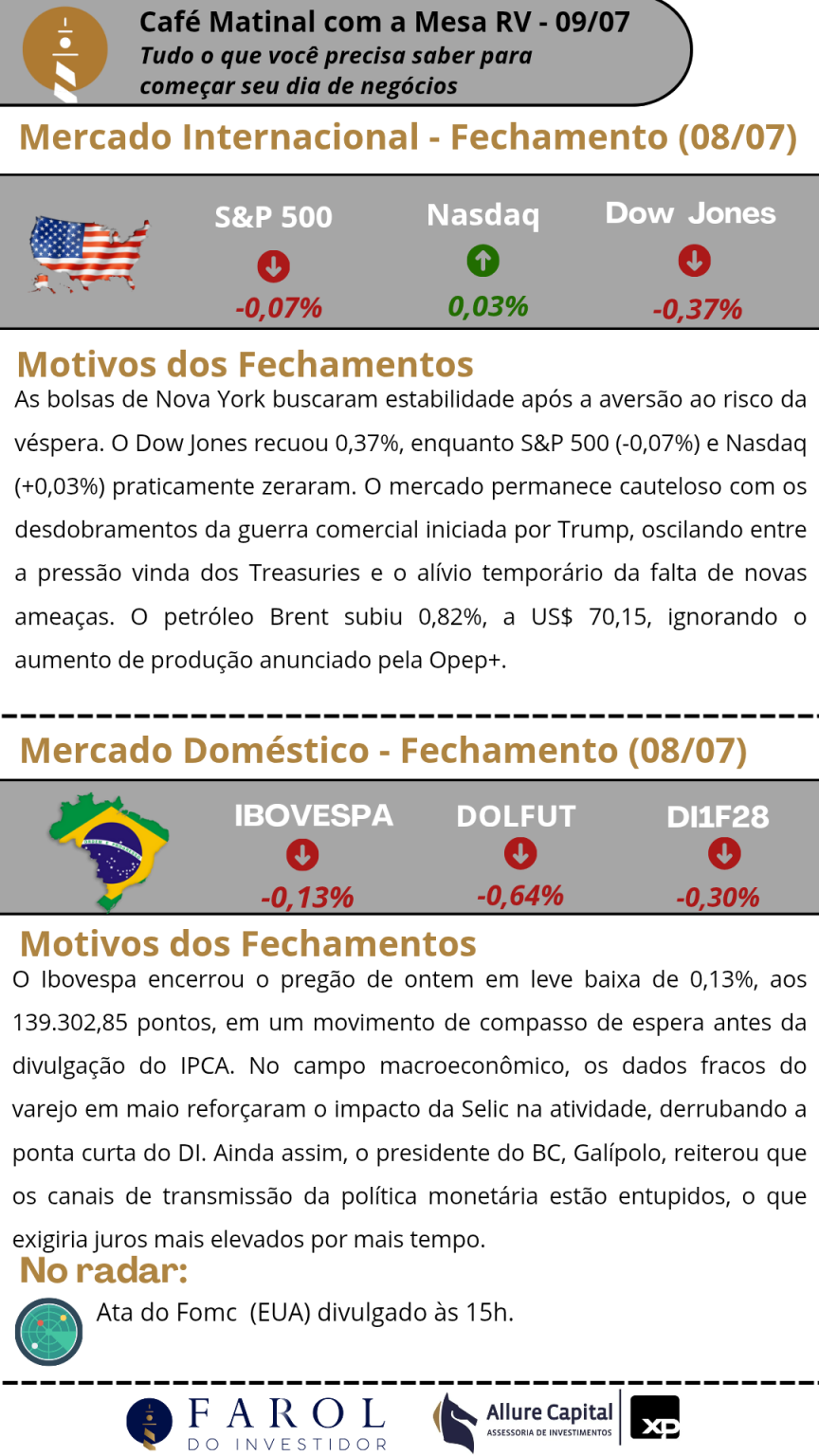 Café Matinal com a Mesa de Renda Variável – 09/07/2025 – Farol do ...